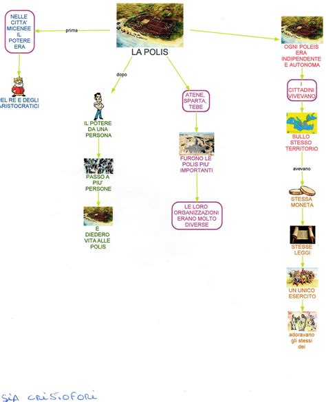 Mappe Storia La Polis Religione Olimpiadi Mito Storia Mappe