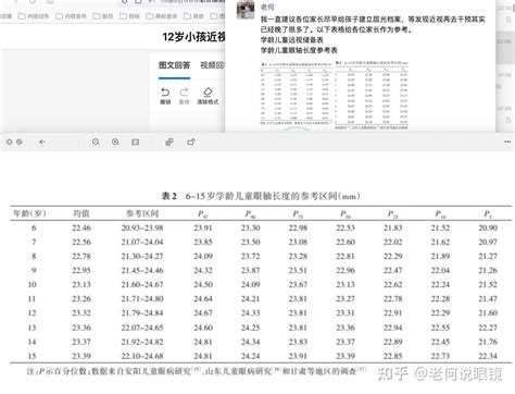 孩子近视怎么咨询，更高效？ 知乎