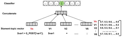 Vuleye A Novel Graph Neural Network Vulnerability Detection Approach