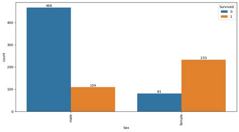 Automated Target Variable Analysis Autogluon 081 Documentation