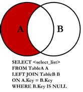 SQL中join的用法解析inner joinfull out joinleft join inner join 和等于 CSDN博客