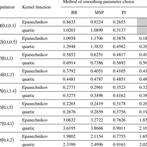 Pdf Kernel Estimation Of Cumulative Distribution Function Of A Random