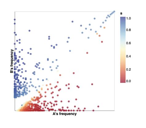Python How To Replace The Axis Label In Altair Stack Overflow