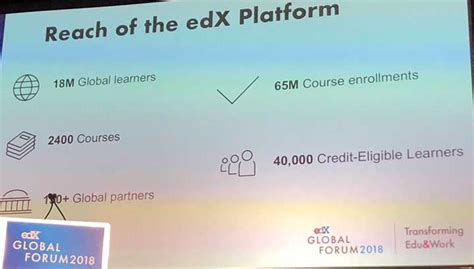 Reach Of The EdX Org And Open EdX Platform In Numbers IBL News