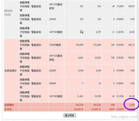 不要再讓我貼錢了 PartⅡ 打屁閒聊 痞酷網pigoo Powered By Discuz