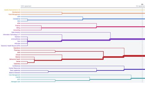 Build Innovative Products Product Consulting Services Goji Labs