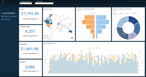 Dashboard Gallery Sales And Product Analysis Pyramid Dashboard