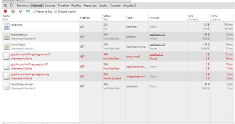 Css Bootstrap Glyphicons In Cross Domain Doesn T Works Stack Overflow