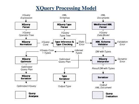 Ppt Xquery 1 0 Formal Semantics Powerpoint Presentation Free