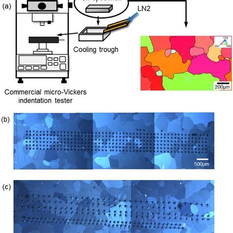 A Set Up Of Micro Vickers Indentation Experiments Performed At Lnt And