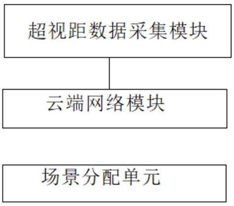 Beyond Visual Range Auxiliary Driving System Based On Event Cognition Eureka Patsnap