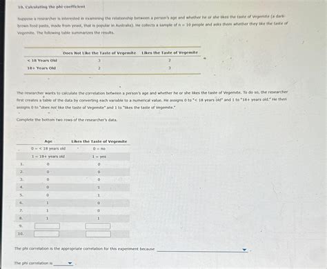 Solved Calculating The Phi Coefficientsuppose A Researcher