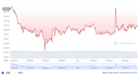 Nest Protocol Price Prediction 2023 2025 And 2030 Will Nest Coin