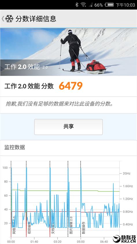 外媒眼中的国产最强机！nubia Z17体验评测：无边框变焦双摄 快科技 科技改变未来