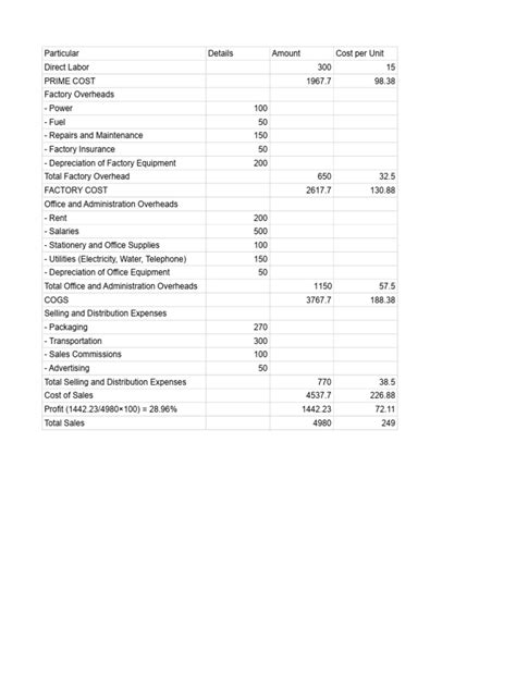 Also Total Cost Side Of Cost Per Unit Pdf