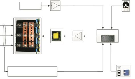 The Block Diagram Of The Thyristor Driver Download Scientific Diagram