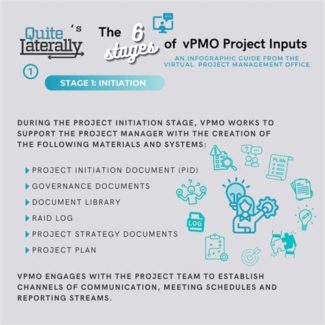 The 6 Stages of vPMO Project Inputs: Infographic Series - Quite Laterally