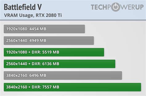 Battlefield V With GeForce RTX DirectX Raytracing Review Performance