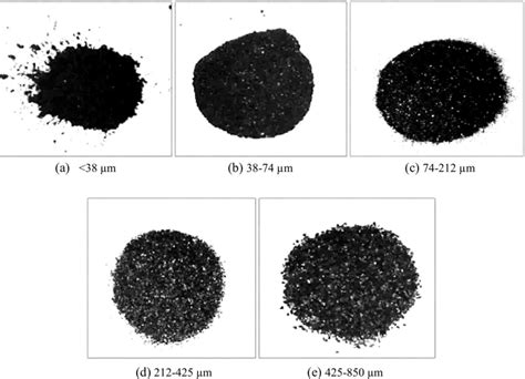 Pulverized Coal Samples Of Various Sizes Download Scientific Diagram