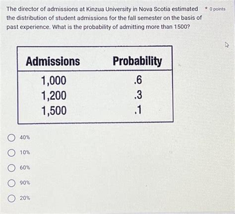 Solved The Director Of Admissions At Kinzua University In Chegg