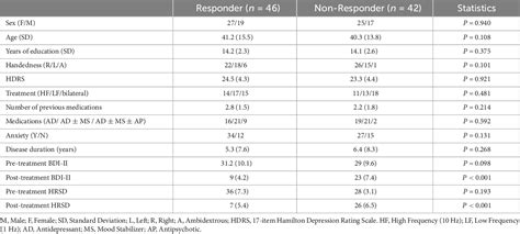 Table 1 From Machine Learning Approaches And Non Linear Processing Of Extracted Components In
