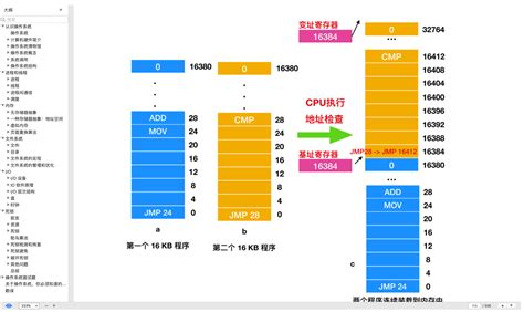 小白如何学习操作系统 程序员cxuan 博客园