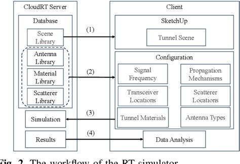 Figure 2 From Analysis Of 5G Channel Characteristics Based On Ray Tracing For The Straight