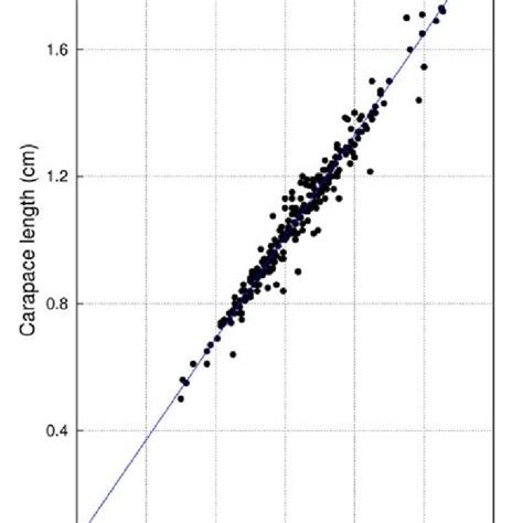 Morphology Pattern Cw Vs Cl Download Scientific Diagram