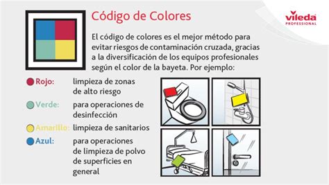 La Importancia De Usar El 𝗰𝗼́𝗱𝗶𝗴𝗼 𝗱𝗲 𝗰𝗼𝗹𝗼𝗿𝗲𝘀 Dentro De La Limpieza