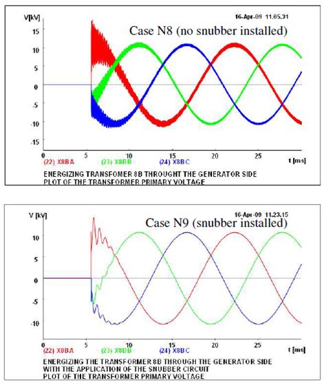 Medium Voltage Switching Transient Induced Potential Transformer Failures Prediction