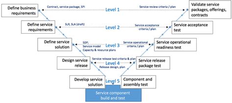 Important Articles On Iso 20000 Implementation Expert Resources