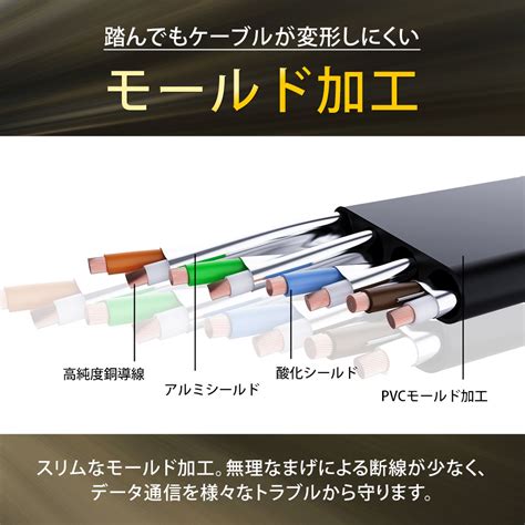 【楽天市場】【フラット Lanケーブル Cat6e 3m】gspower 送料無料 当日出荷 1年製品保証 業務用 企業向け 13mm厚