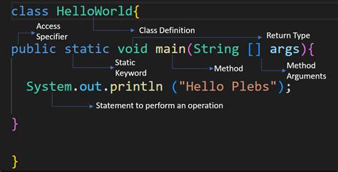 Java For Noobs Hello Plebs I Heard Your Pleas And I By Coding Lunatic Medium