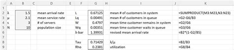Mmsn Queueing Model Real Statistics Using Excel