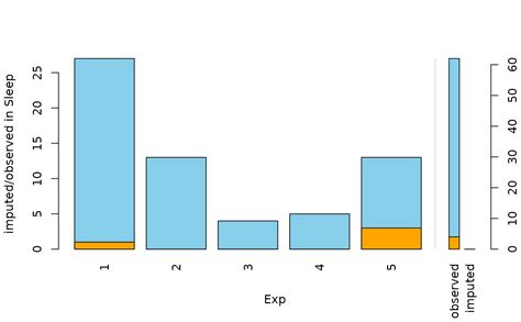 Barplot With Information About Missingimputed Values — Barmiss • Vim