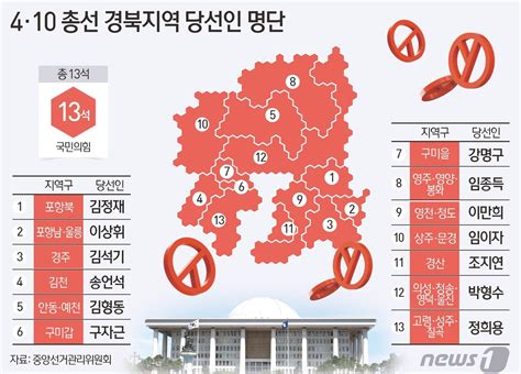 그래픽 4·10 총선 경북지역 당선인 명단 네이트 뉴스