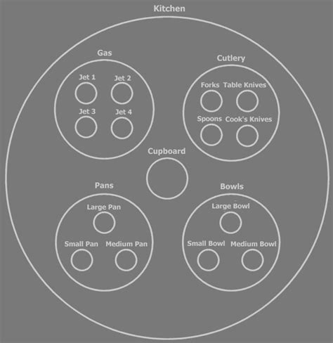 📢 Introduction 🔵 Circular Language 🔶