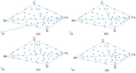 Endmember Estimation With Maximum Distance Analysis