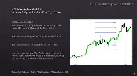ICT Price Action Model Intraday Scalping ICT Price Action Models ICT Sharks Forum