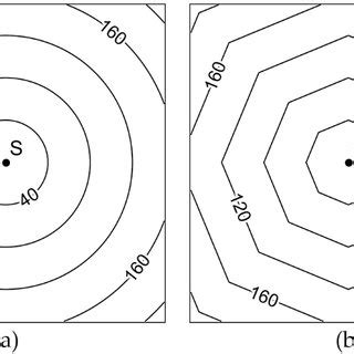 Comparison Between The A True Euclidean Distance And B Euclidean Download Scientific