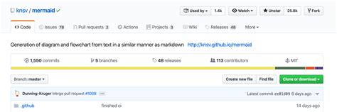 mermaid — create charts and diagrams with markdown like syntax by