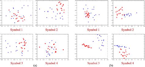 Figure 3 From Deep Learning Based Autoencoder For M User Wireless
