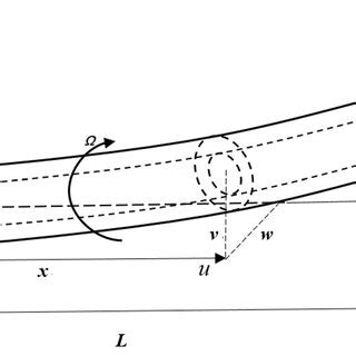 Schematic Diagram Of The Structure Of The Boring Bar Download Scientific Diagram