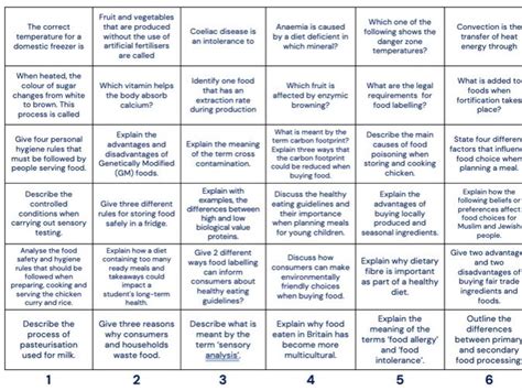 Retrieval Practice Gcse Food Pandn Aqa 8585 Revision Roll And Retrieve Teaching Resources