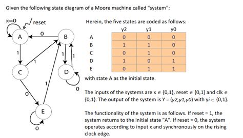 Solved How Do I Derive A K Map From This Final State Chegg Com