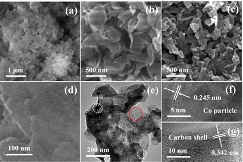 Figure 2 From Cobalt Ion Coordinated Self Assembly Synthesis Of