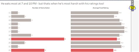 A Quick And Easy Way To Filter Your Charts The Data Babe