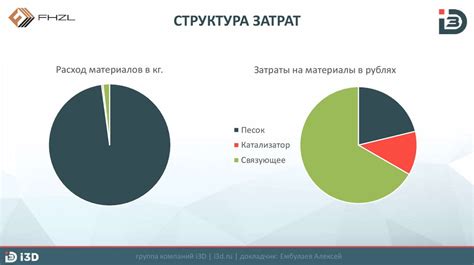 Аддитивная технология производства литейных форм из песка по ХТС