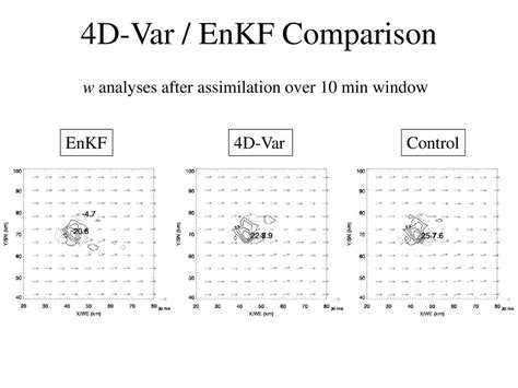 Radar Data Assimilation Ppt Download