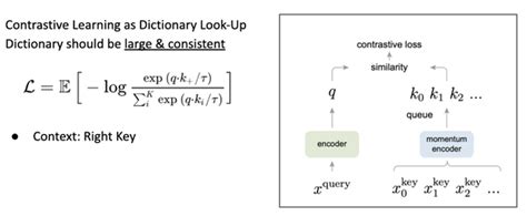 简介self Supervised Learning 的近期发展（20182020） 知乎